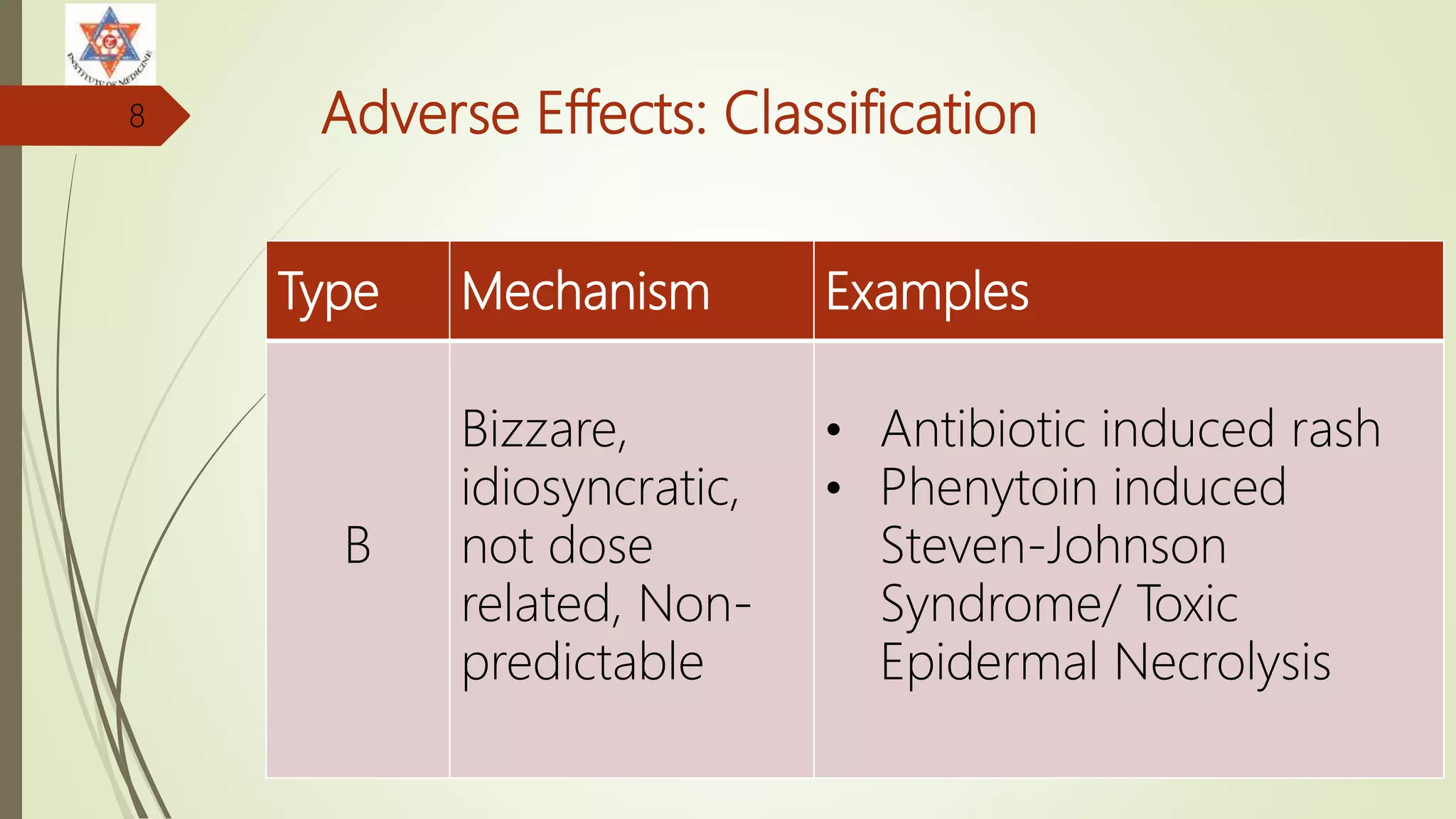 Adverse Drug Reaction | PPTX