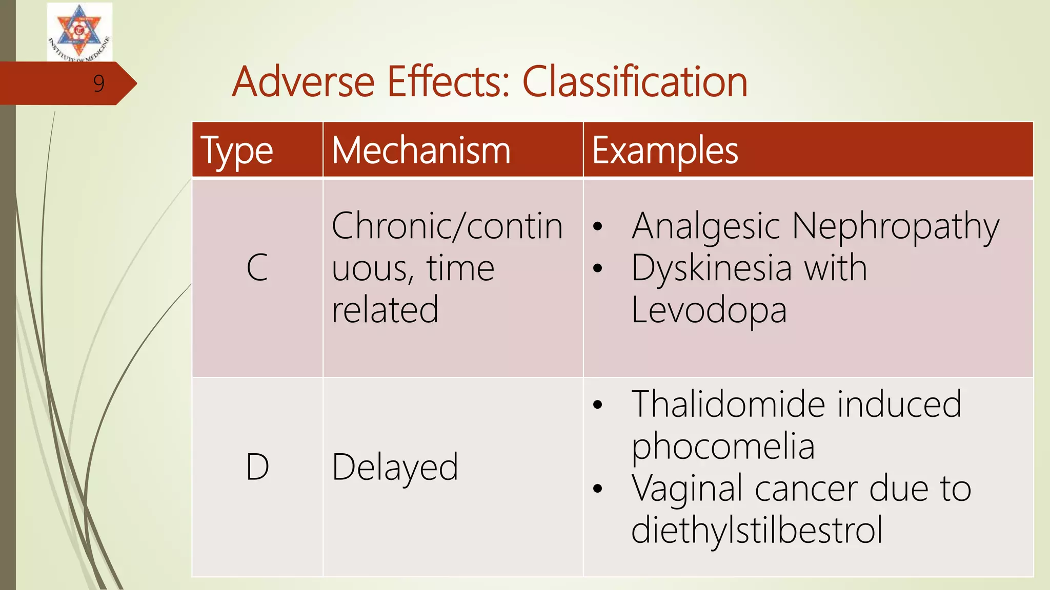 Adverse Drug Reaction | PPTX