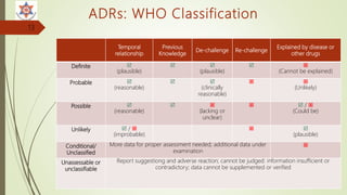 Adverse Drug Reaction | PPTX