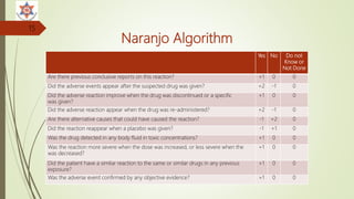 Adverse Drug Reaction | PPTX