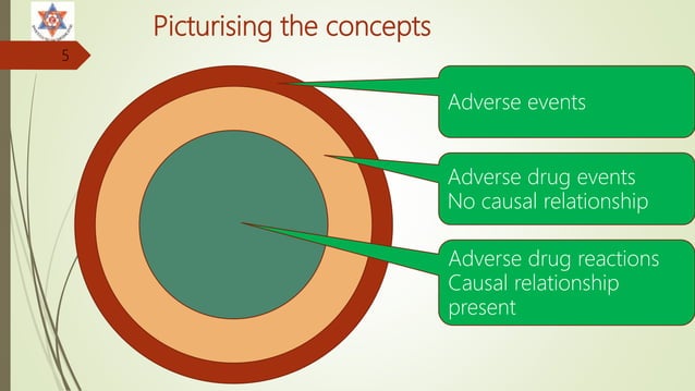 Adverse Drug Reaction | PPT