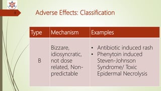 Adverse Drug Reaction | PPTX
