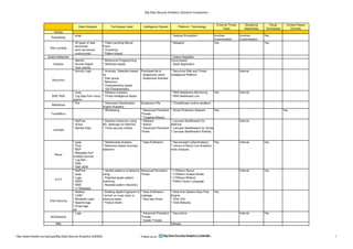 BDSA Solutions Comparison sheet | PPT