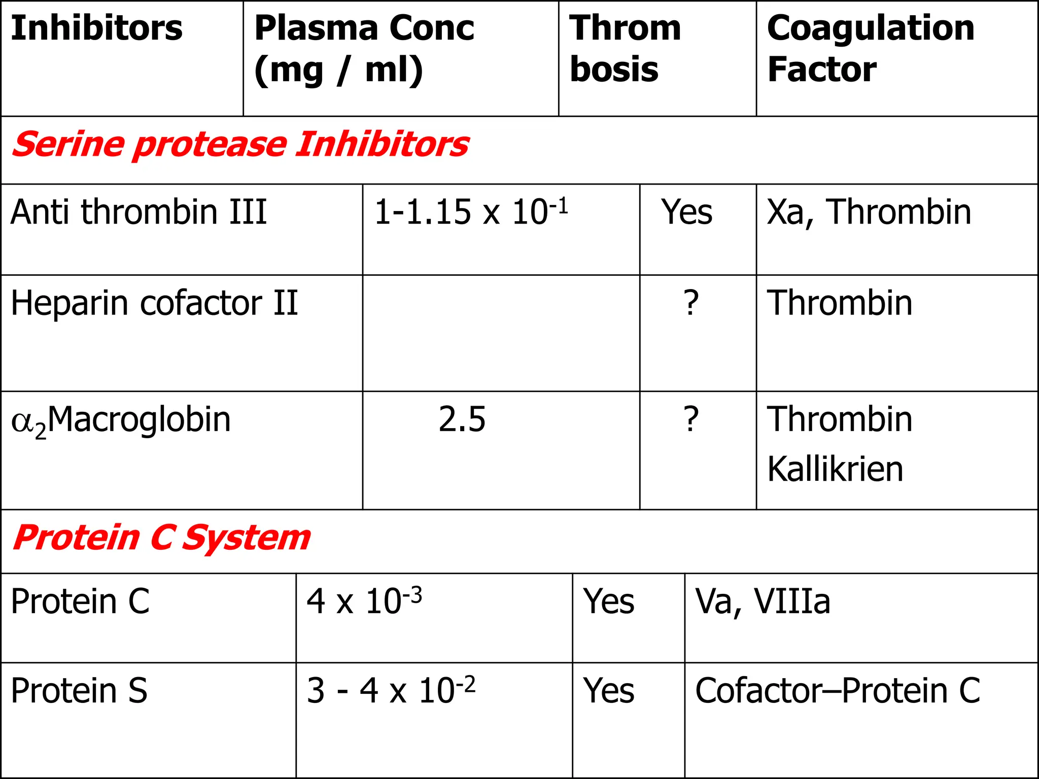 Bleeding Disorder Hemostasis Thrombocytopenia, ITP.ppt | Free Download