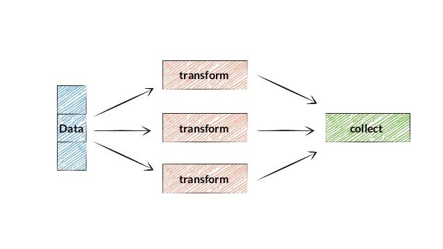 Large volume data analysis on the Typesafe Reactive Platform - Big Da…