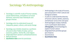 BD Sociological and Anthropological Perspectives 04.pdf