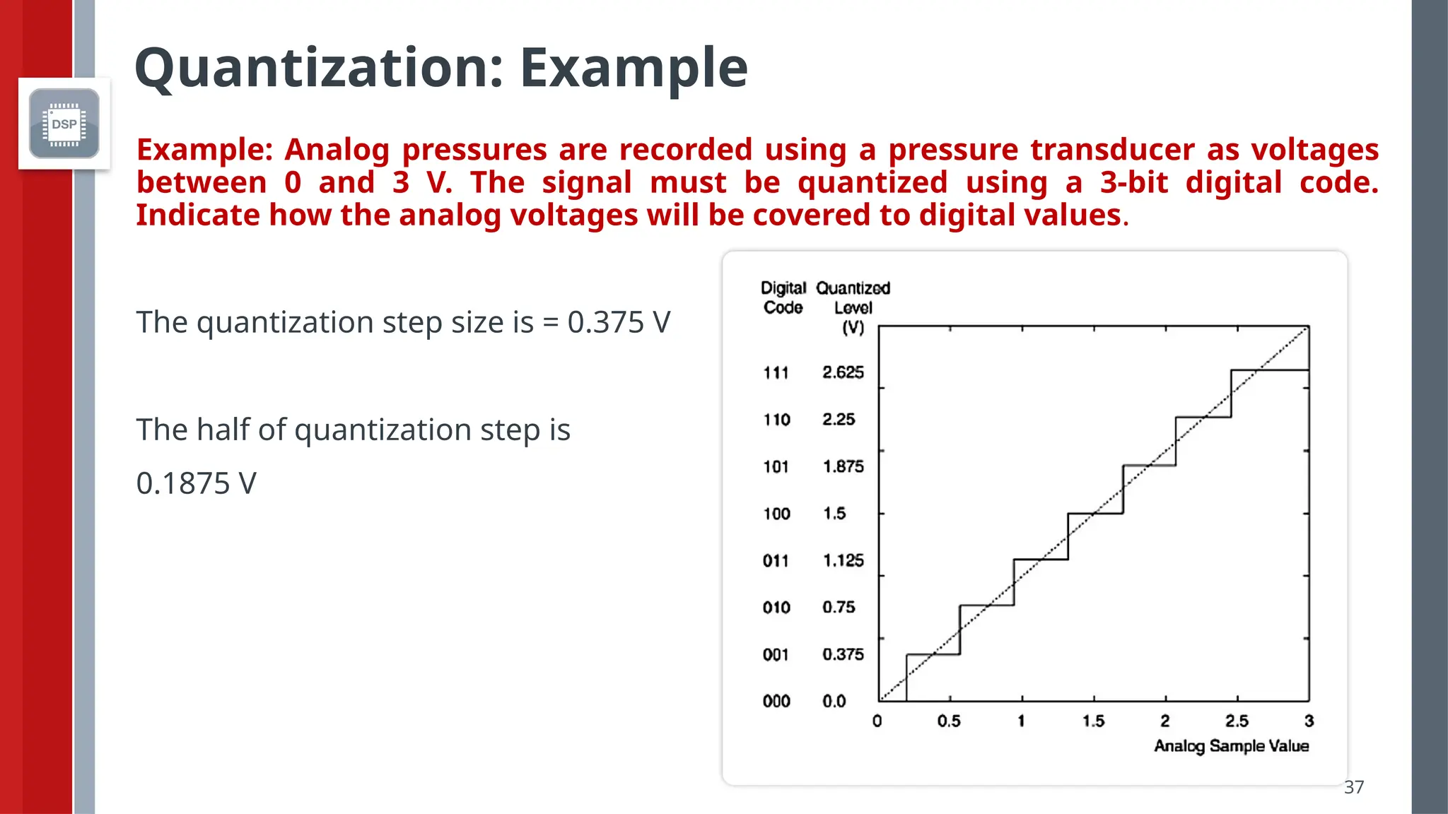 BDSP-Lecture 2.pptxh ryuhxfh fhhruujsfthnf | PPTX
