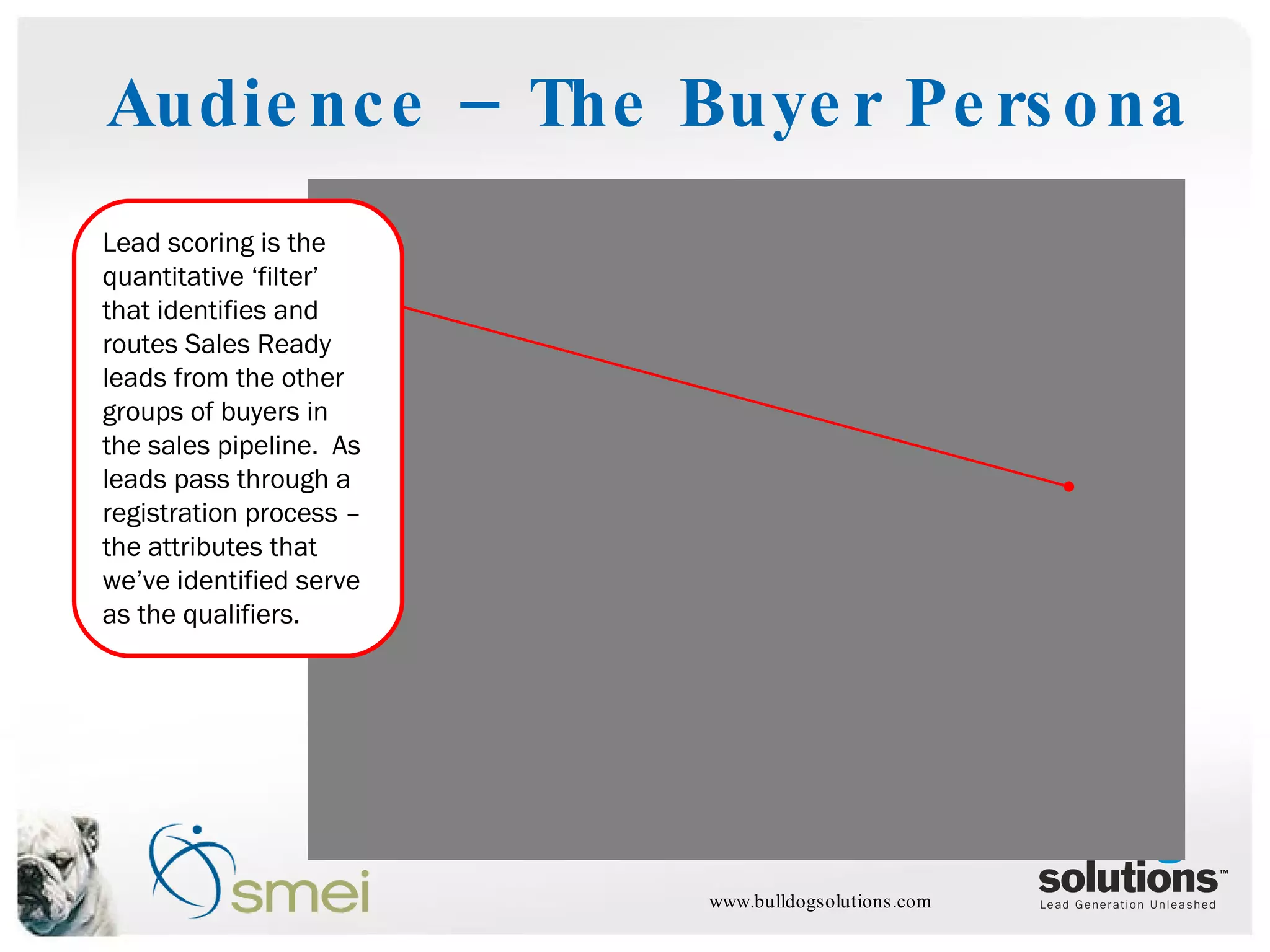 Buyer Personas – The Key to Sales & Marketing Alignment | PPT