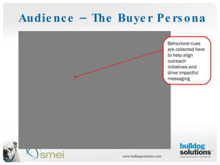 Buyer Personas – The Key to Sales & Marketing Alignment | PPT
