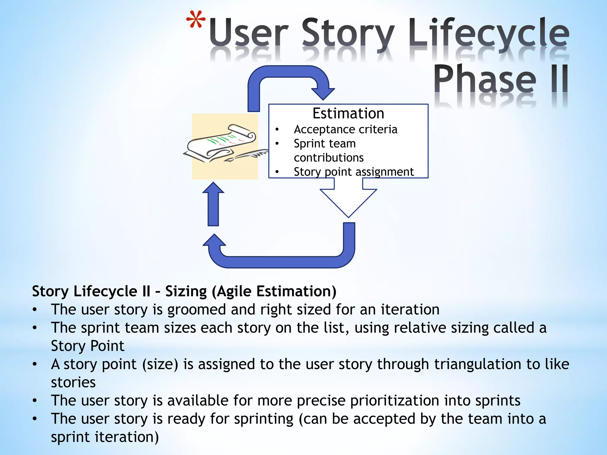 SCRUM User Story Life Cycle | PPTX