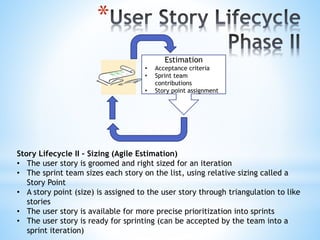 SCRUM User Story Life Cycle | PPTX