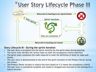 SCRUM User Story Life Cycle | PPTX