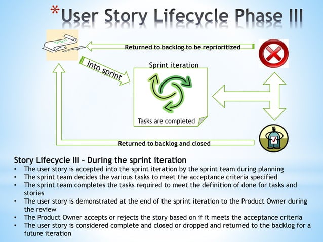 SCRUM User Story Life Cycle | PPTX | Business | Business and Finance