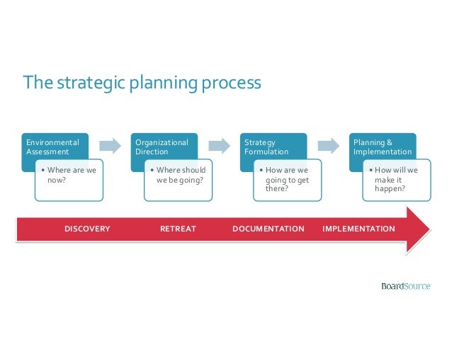 BoardSource Strategic Planning Webinar Nov 2019