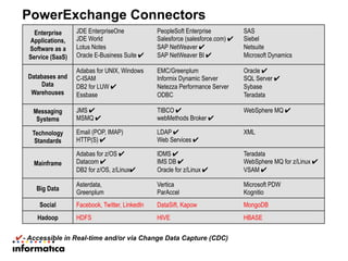Big Data Taiwan 2014 Track2-2: Informatica Big Data Solution | PPT