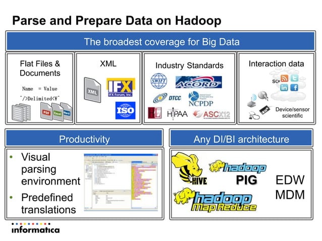 Big Data Taiwan 2014 Track2-2: Informatica Big Data Solution | PPT
