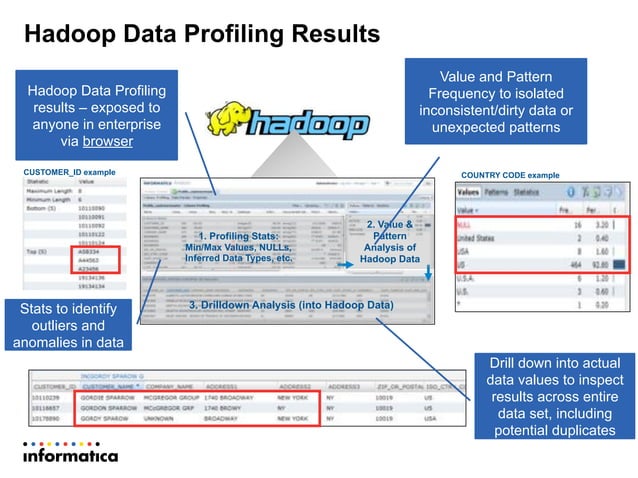 Big Data Taiwan 2014 Track2-2: Informatica Big Data Solution | PPT