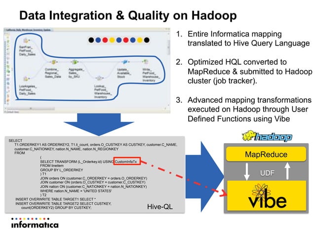 Big Data Taiwan 2014 Track2-2: Informatica Big Data Solution | PPT