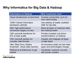 Big Data Taiwan 2014 Track2-2: Informatica Big Data Solution | PPT