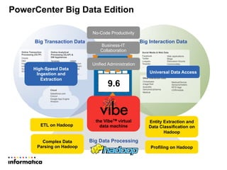 Big Data Taiwan 2014 Track2-2: Informatica Big Data Solution | PPT