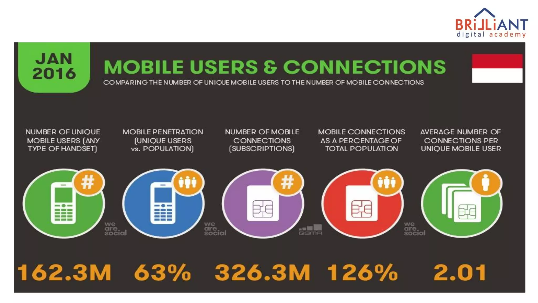 Brilliant Digital Talk : Demystifying Digital Disruption | PPT