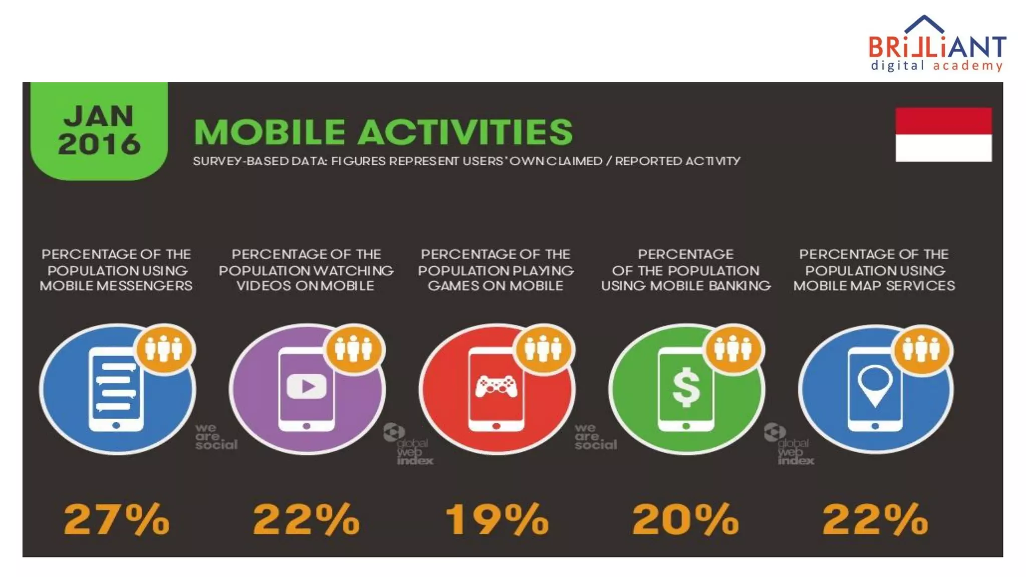 Brilliant Digital Talk : Demystifying Digital Disruption | PPT
