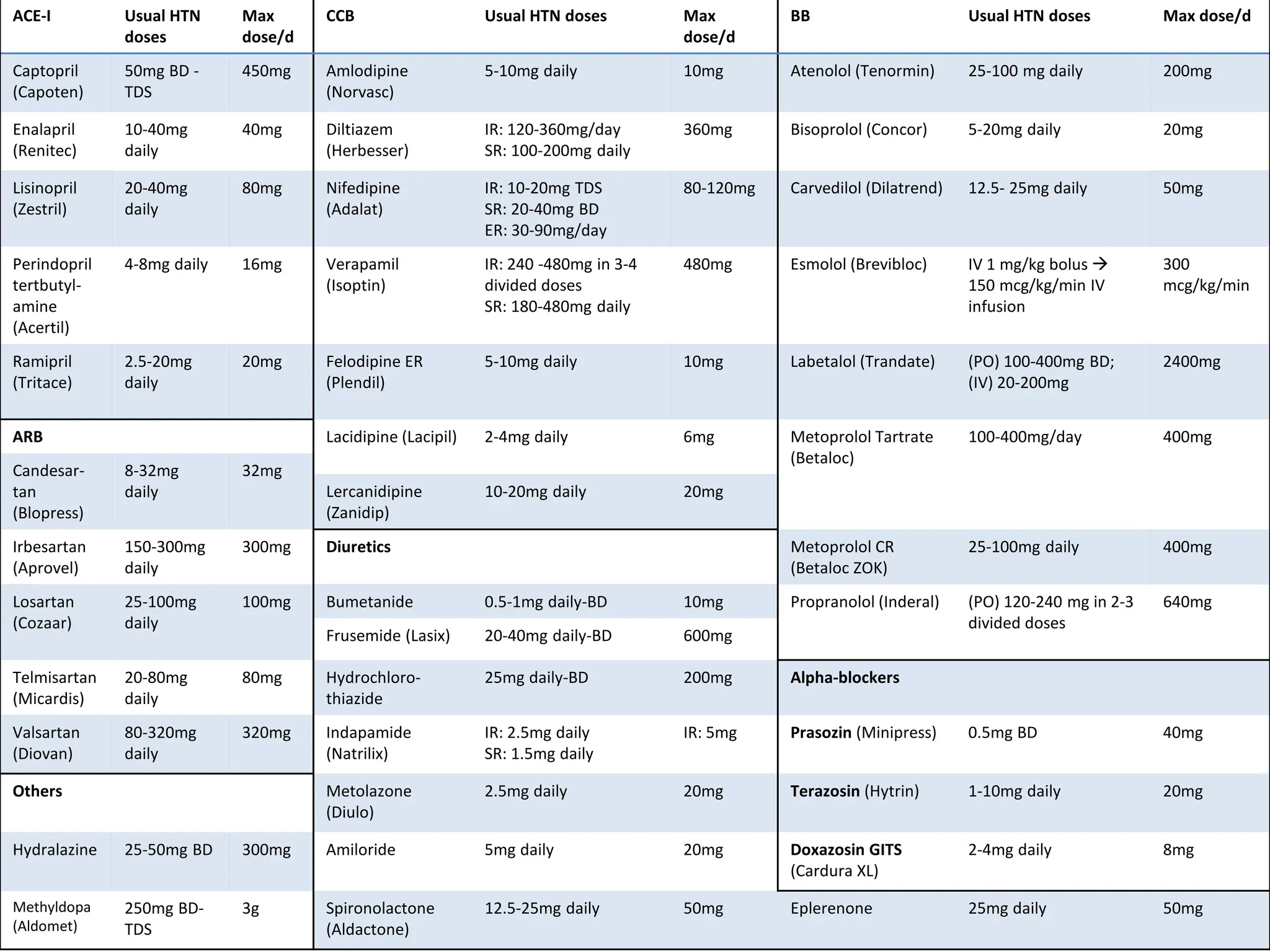 BDTM13-Hypertension BASIC DRUG THERAPRUTICS | PDF