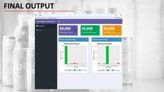 BDTT-ASSIGNMENT-Dashboard creation using R.pptx