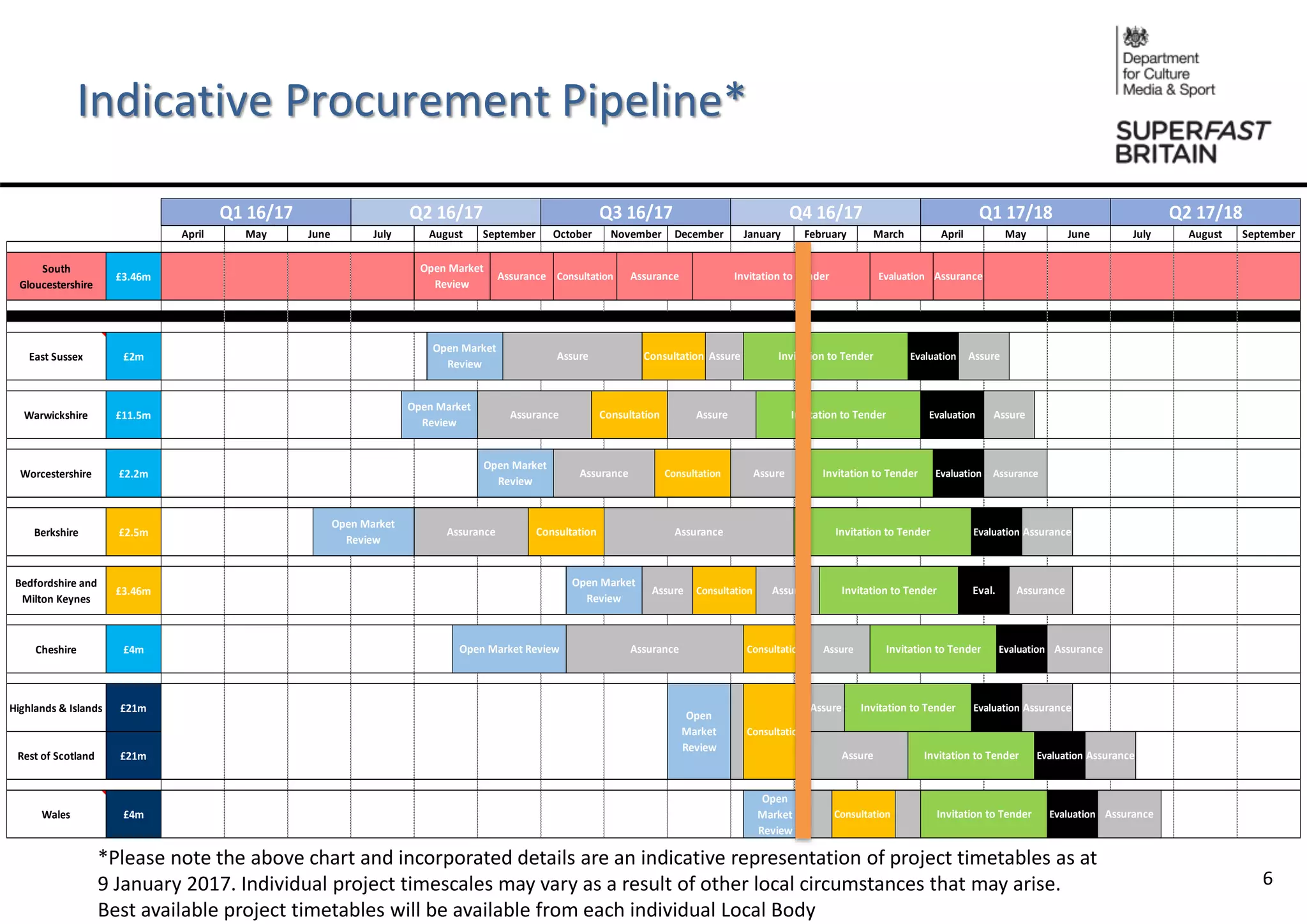 Central Superfast Presentation - BDUK | PPT