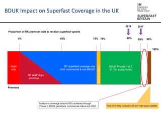 Central Superfast Presentation - BDUK | PPTX