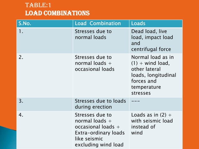 types and effect of loads | PPT