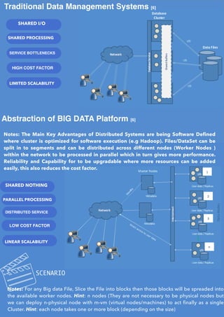 Big Data Science Workshop Documentation V1.0 | PDF | Free Download