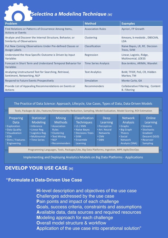 Big Data Science Workshop Documentation V1.0 | PDF | Free Download