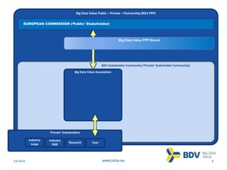 BDVA default slide pack | PPT