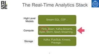 Big Data Analytics Platforms by KTH and RISE SICS | PPT