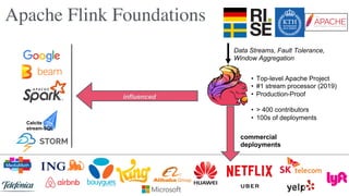 Big Data Analytics Platforms by KTH and RISE SICS | PPT