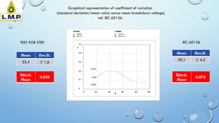 Break Down voltage insulating oil | PDF