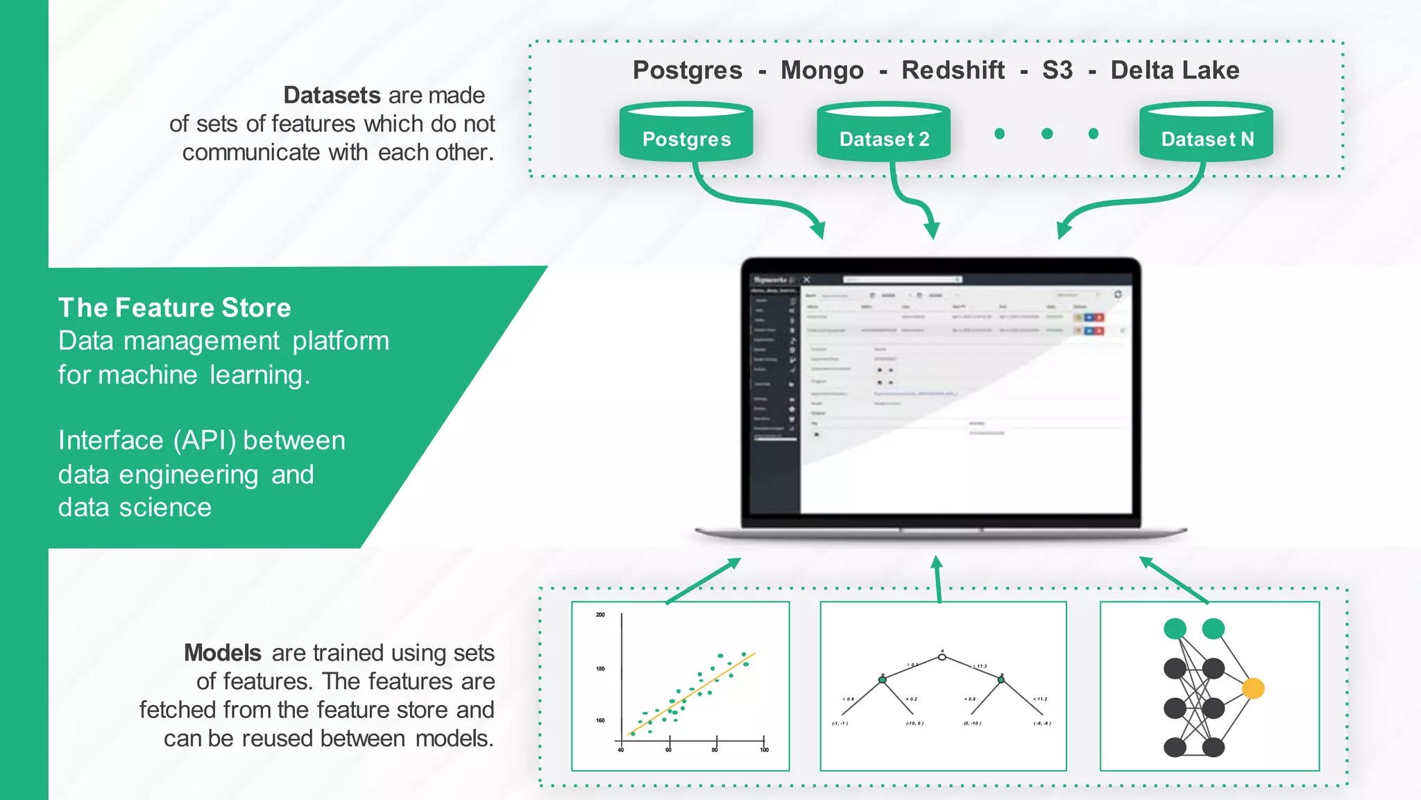 ExtremeEarth: Hopsworks, a data-intensive AI platform for Deep Learning with Earth Observation ...
