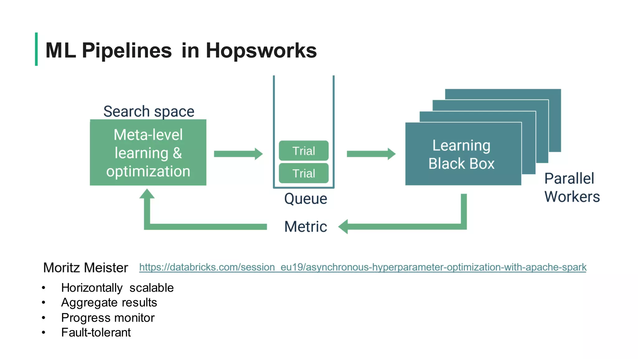 ExtremeEarth: Hopsworks, a data-intensive AI platform for Deep Learning ...