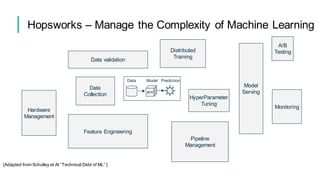 ExtremeEarth: Hopsworks, a data-intensive AI platform for Deep Learning ...