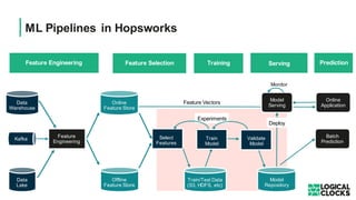 ExtremeEarth: Hopsworks, a data-intensive AI platform for Deep Learning with Earth Observation ...