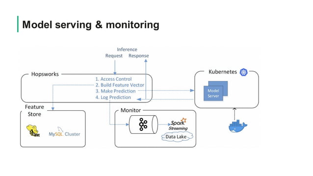 ExtremeEarth: Hopsworks, a data-intensive AI platform for Deep Learning with Earth Observation ...