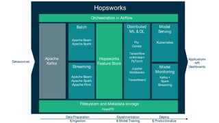 ExtremeEarth: Hopsworks, a data-intensive AI platform for Deep Learning with Earth Observation ...