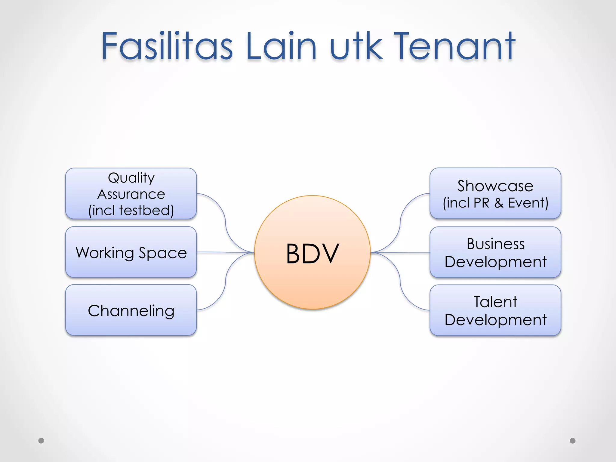 BDV incubation highlight | PDF