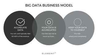 Artificial Intelligence, IoT and BigData for Driving Innovation | PPT