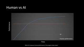 Artificial Intelligence, IoT and BigData for Driving Innovation | PPT