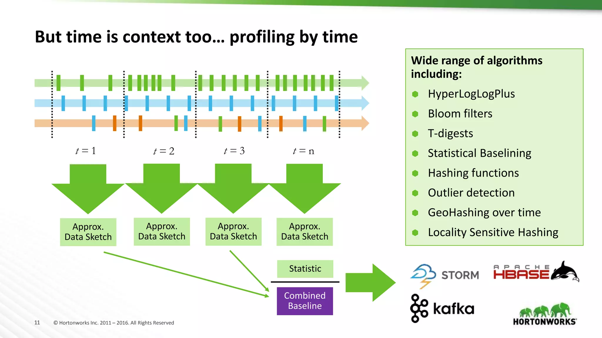 A streaming architecture for Cyber Security - Apache Metron | PPT