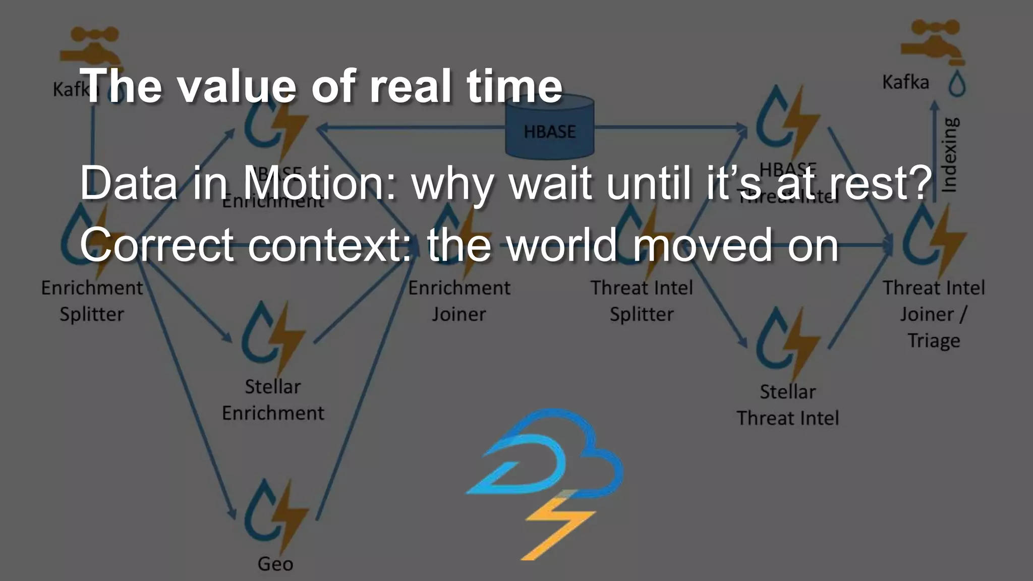 A streaming architecture for Cyber Security - Apache Metron | PPT