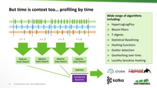 A streaming architecture for Cyber Security - Apache Metron | PPT