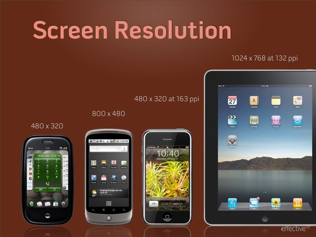 Screen Resolution 1024 X 768